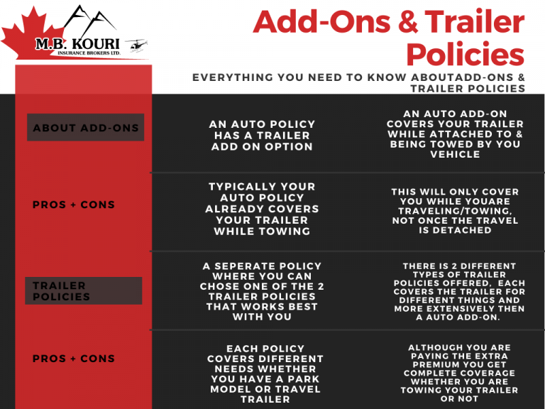 Advice From the Experts: Trailer Insurance - M.B. Kouri Insurance